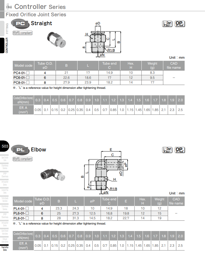 Orifice fitting Pisco: PC-M, PL-M, PC, PL - Cao Đạt TAE Co.,LTD